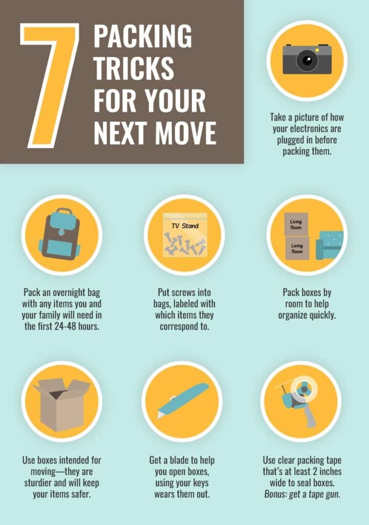 Packing Guidelines - Movers